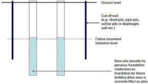 What is top down construction method ? – Istasazeh co