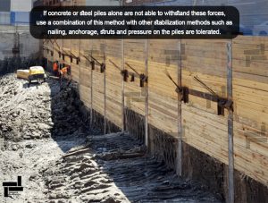 What is Soldier Pile wall and Lagging wall System? – Istasazeh co